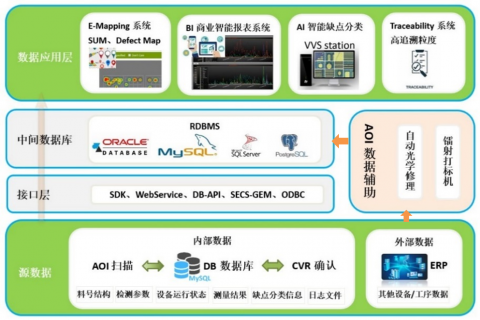 【专题文章】AOI数据简析 | CIMS